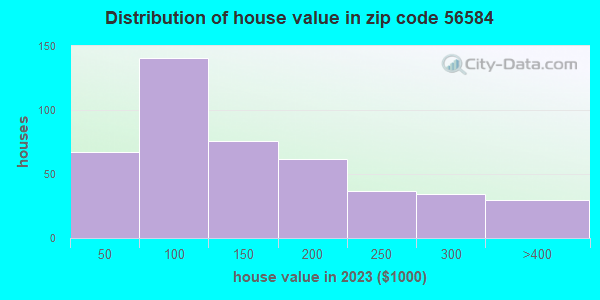 56584 Zip Code (Twin Valley, Minnesota) Profile - homes, apartments ...