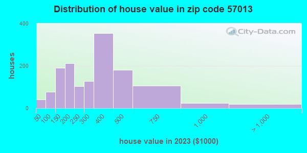 57013 Zip Code (Canton, South Dakota) Profile - homes, apartments ...