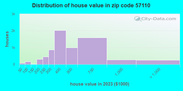 57110 Zip Code (Sioux Falls, South Dakota) Profile - homes, apartments ...
