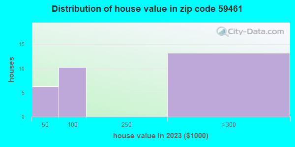 59461 Zip Code (Montana) Profile - homes, apartments, schools ...