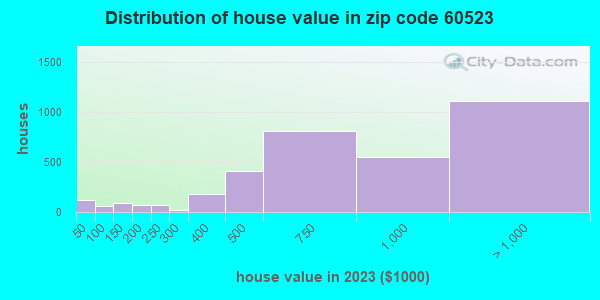 60523 Zip Code Oak Brook Illinois Profile Homes Apartments 60523-zip-code-oak-brook-illinois-profile-homes-apartments