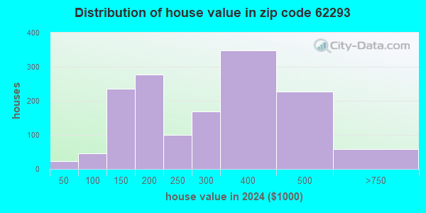 62293 Zip Code (Trenton, Illinois) Profile - homes, apartments, schools ...