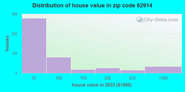 62914 Zip Code (Cairo, Illinois) Profile - homes, apartments, schools ...