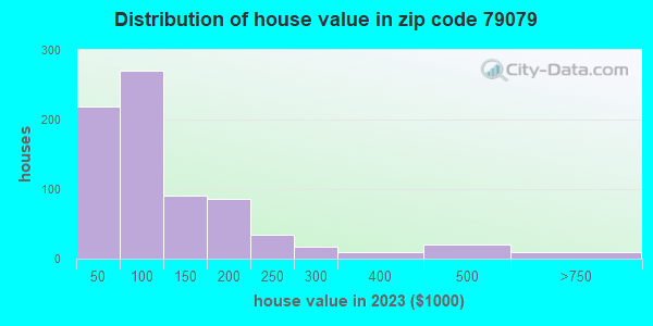 79079 Zip Code (Shamrock, Texas) Profile - homes, apartments, schools ...
