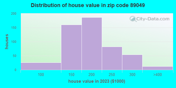 89049 Zip Code (Tonopah, Nevada) Profile - homes, apartments, schools, population, income ...