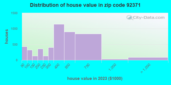 92371 Zip Code (Phelan, California) Profile - homes, apartments ...