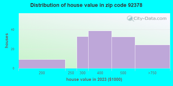 92378 Zip Code (Lake Arrowhead, California) Profile - homes, apartments ...