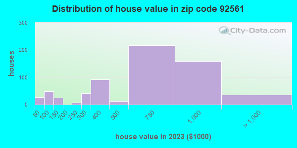 92561 Zip Code (Idyllwild-Pine Cove, California) Profile - homes ...