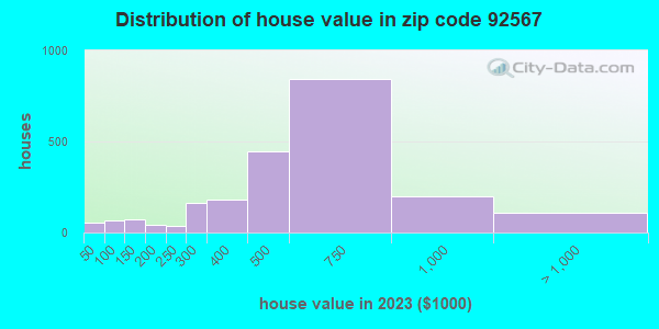 92567 Zip Code (Nuevo, California) Profile - homes, apartments, schools ...