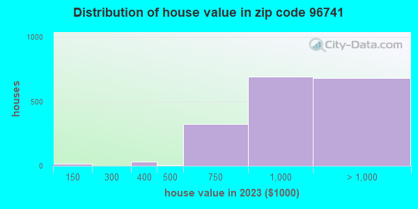 96741 Zip Code (Kalaheo, Hawaii) Profile - homes, apartments, schools ...