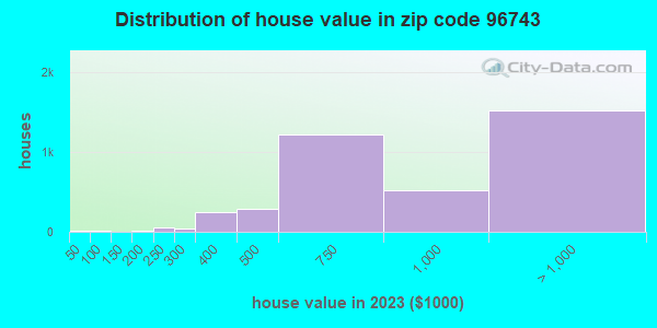 96743 Zip Code (Waimea, Hawaii) Profile - homes, apartments, schools ...