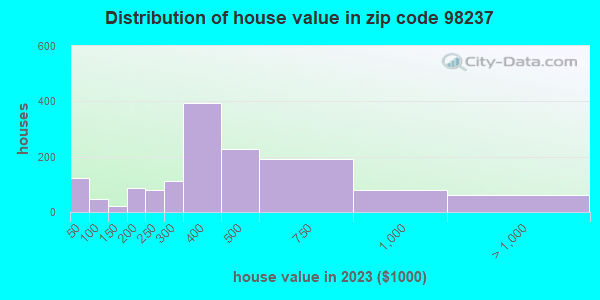 98237 Zip Code (Concrete, Washington) Profile - homes, apartments ...