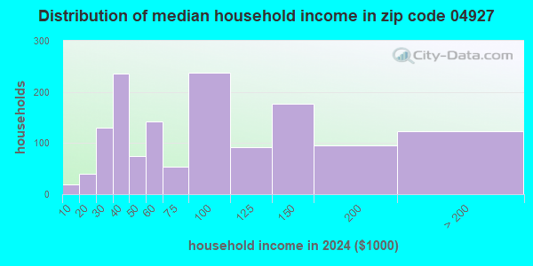 04927 Zip Code (Clinton, Maine) Profile - homes, apartments, schools ...
