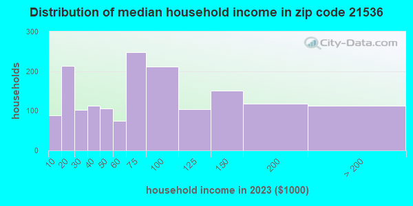 21536 Zip Code (Grantsville, Maryland) Profile - homes, apartments ...