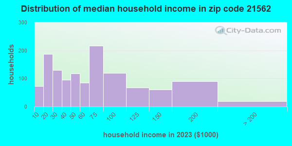 21562 Zip Code (Westernport, Maryland) Profile - homes, apartments ...