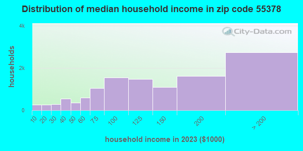 55378 Zip Code (Savage, Minnesota) Profile - homes, apartments, schools ...