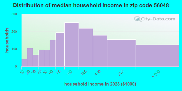 56048 Zip Code (Janesville, Minnesota) Profile - homes, apartments ...