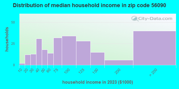 56090 Zip Code (Vernon Center, Minnesota) Profile - homes, apartments ...