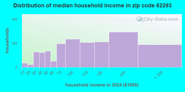 62293 Zip Code (Trenton, Illinois) Profile - homes, apartments, schools ...