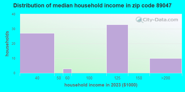 89047 Zip Code (Silver Peak, Nevada) Profile - homes, apartments ...