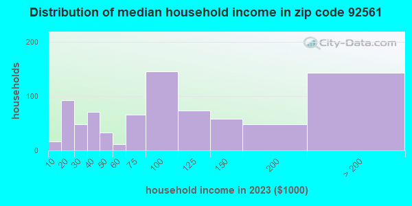 92561 Zip Code (Idyllwild-Pine Cove, California) Profile - homes ...