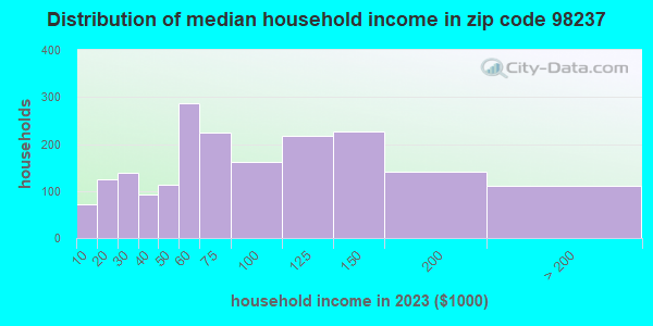 98237 Zip Code (Concrete, Washington) Profile - homes, apartments ...