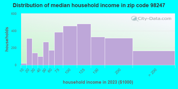 98247 Zip Code (Deming, Washington) Profile - homes, apartments ...