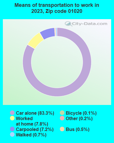 01020 Zip Code (Chicopee, Massachusetts) Profile - homes, apartments ...