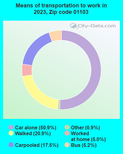 01103 Zip Code (Springfield, Massachusetts) Profile - homes, apartments ...
