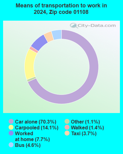 01108 Zip Code (Springfield, Massachusetts) Profile - homes, apartments ...