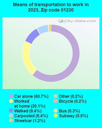 01230 Zip Code (Great Barrington, Massachusetts) Profile - homes ...