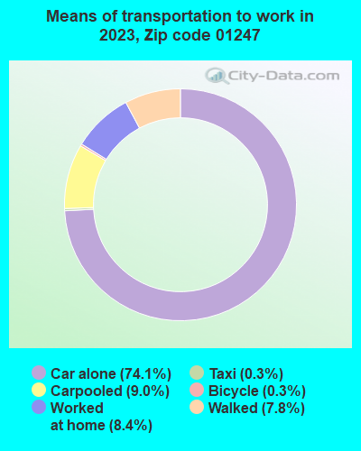 01247 Zip Code (North Adams, Massachusetts) Profile - homes, apartments ...