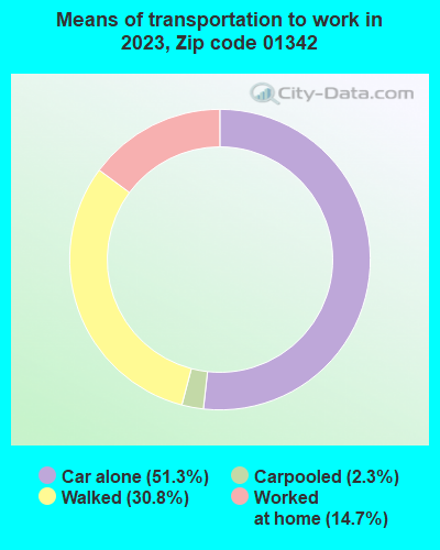 01342 Zip Code (Massachusetts) Profile - homes, apartments, schools ...