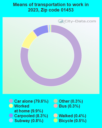 01453 Zip Code (Leominster, Massachusetts) Profile - homes, apartments ...