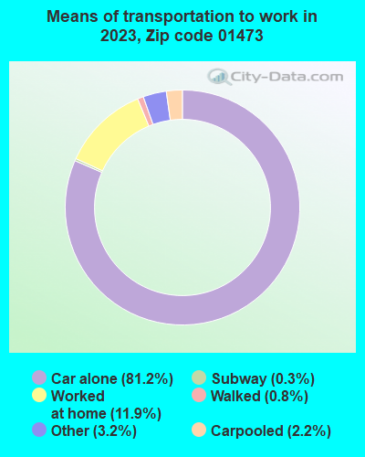 01473 Zip Code (Massachusetts) Profile - homes, apartments, schools ...