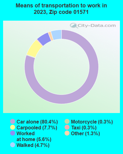 01571 Zip Code (Massachusetts) Profile - homes, apartments, schools ...