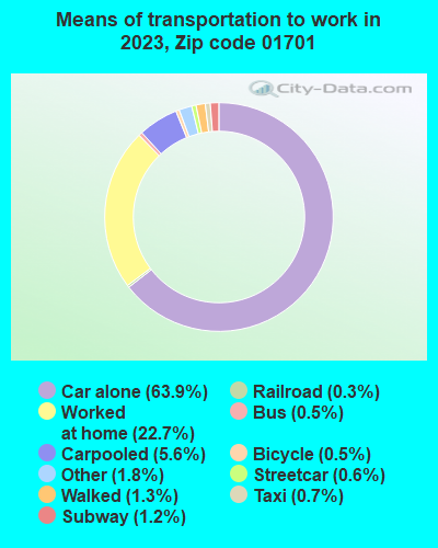 01701 Zip Code (Framingham, Massachusetts) Profile - homes, apartments ...