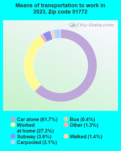 01772 Zip Code (Cordaville, Massachusetts) Profile - homes, apartments ...