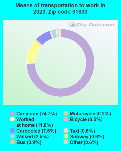 01830 Zip Code (Haverhill, Massachusetts) Profile - homes, apartments ...
