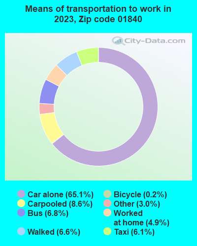 01840 Zip Code (Lawrence, Massachusetts) Profile - homes, apartments ...