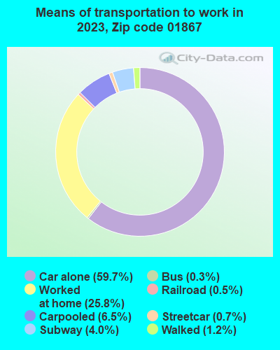 01867 Zip Code (Reading, Massachusetts) Profile - homes, apartments ...