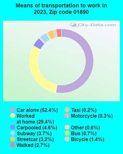 01890 Zip Code (Winchester, Massachusetts) Profile - homes, apartments ...