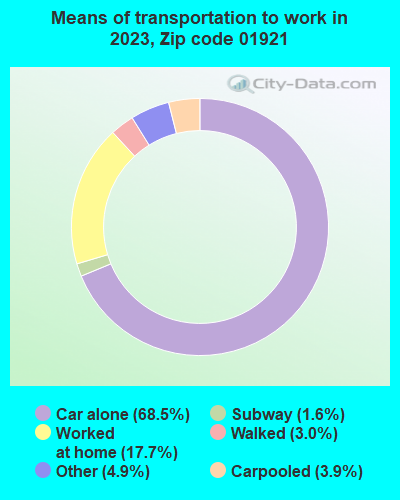 01921 Zip Code (Boxford, Massachusetts) Profile - homes, apartments ...