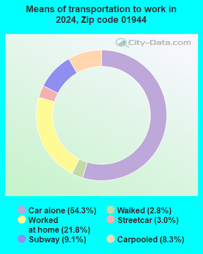01944 Zip Code (Massachusetts) Profile - homes, apartments, schools ...