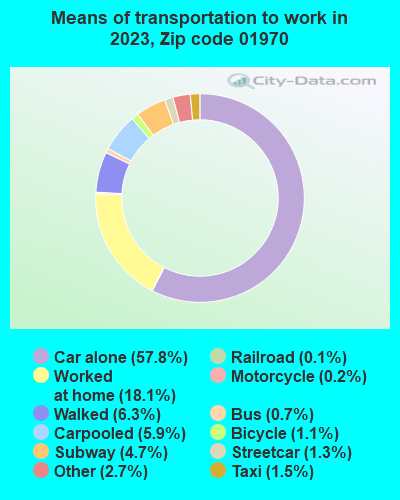 01970 Zip Code (Salem, Massachusetts) Profile - homes, apartments ...