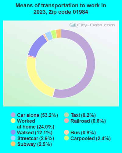 01984 Zip Code (Massachusetts) Profile - homes, apartments, schools ...