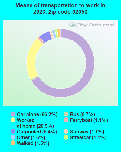 02050 Zip Code (Marshfield, Massachusetts) Profile - homes, apartments ...