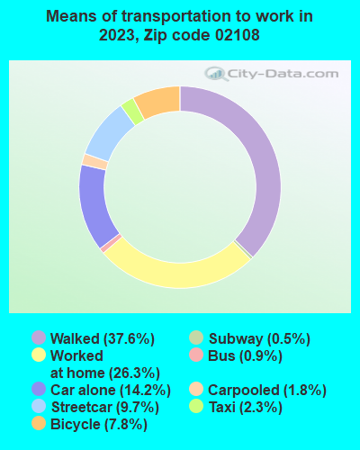 02108 Zip Code (Boston, Massachusetts) Profile - homes, apartments ...