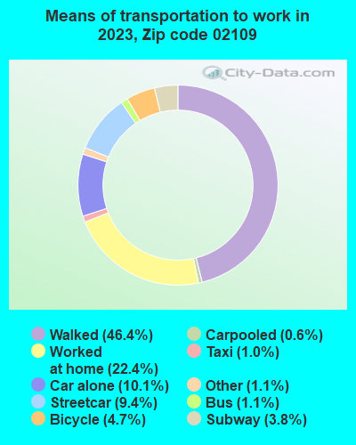 02109 Zip Code (Boston, Massachusetts) Profile - homes, apartments ...
