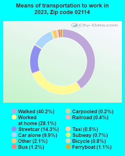 02114 Zip Code (Boston, Massachusetts) Profile - homes, apartments ...